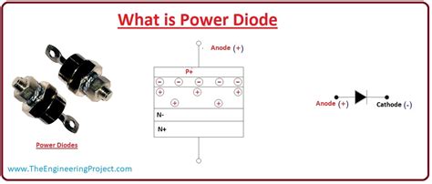 Power Diode Rectification