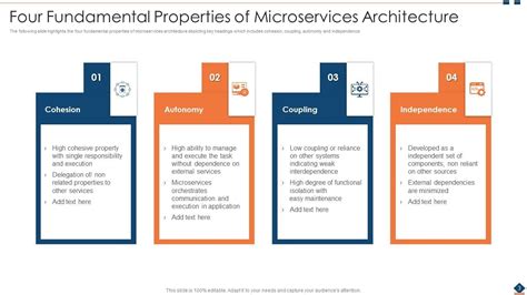 Microservice Architecture Ppt Powerpoint Presentation Complete Deck