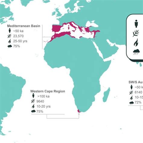 Pdf Human Environmental Interactions In Mediterranean Climate Regions