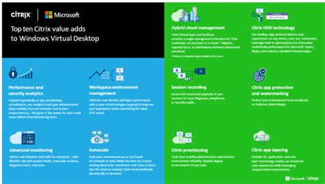 Citrix Daas Vs Microsoft Avd Tech Blog