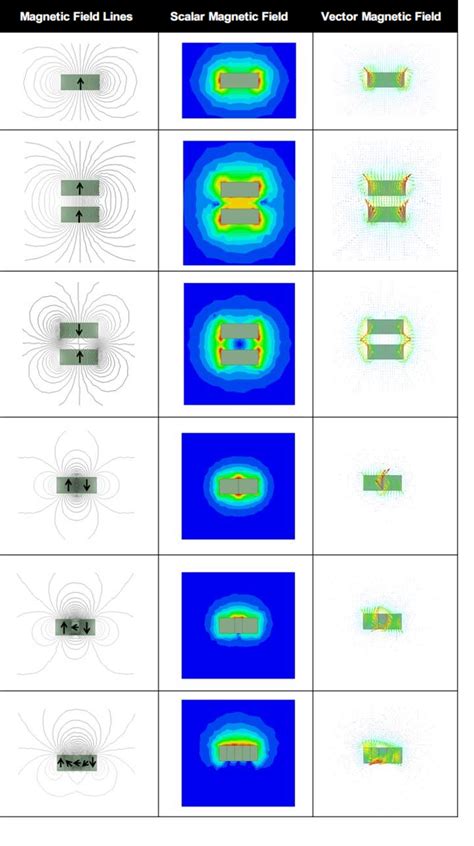Unveiling The Invisible The Role Of Finite Element Analysis Fea In Magnetic Field Simulation