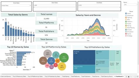 Abhibrota Datta On Linkedin Tableau Dashboard Presentation Ndim