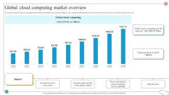 Global Cloud Computing Market Overview PPT PowerPoint