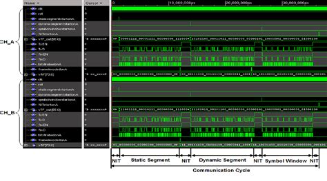 Figure 1 From Implementation Of Flexray Communication Controller Protocol With Application To A
