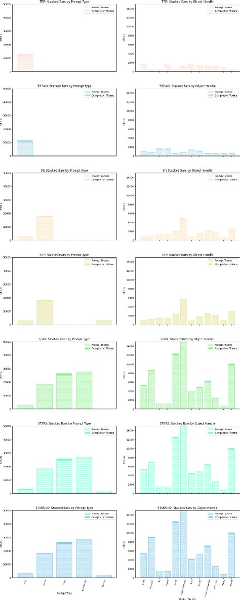 Figure 1 From Improving Knowledge Extraction From Llms For Task Learning Through Agent Analysis