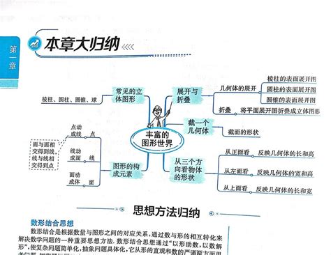 初一数学苏教版知识点整理思维导图17张 几塔之家