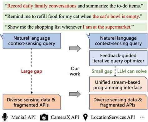 논문 리뷰 Chainstream An Llm Based Framework For Unified Synthetic Sensing