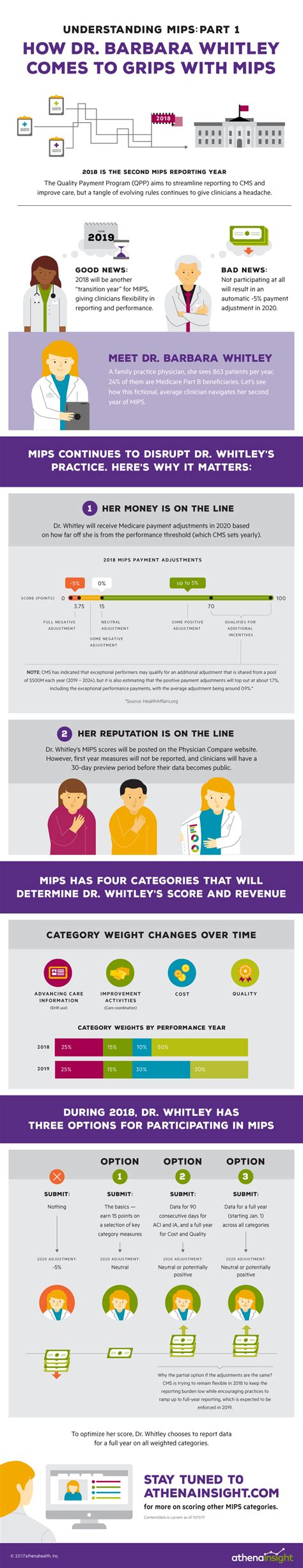 Navigating MIPS Part 1 Lemonly Infographics