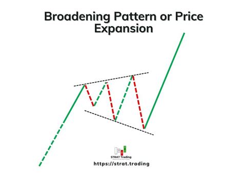 Triangle They Out Tto Pattern The Strat Trading Candle Pattern Trading Pattern