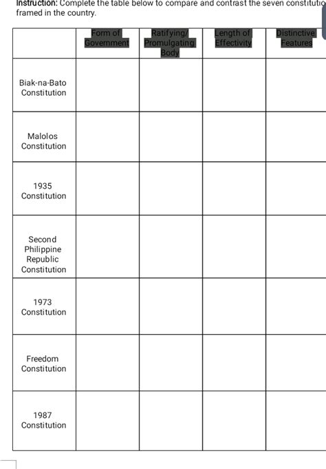Instruction Complete The Table Below To Compare And Contrast The Seven