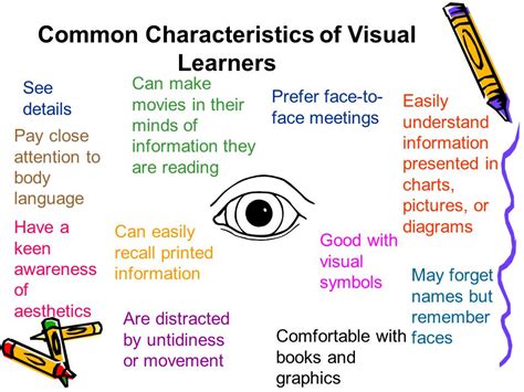 Visual Learner Characteristics