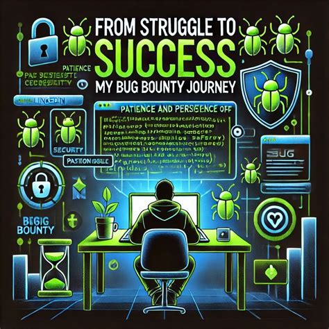 Suman Basnet On Linkedin Bugbounty Cybersecurity Ethicalhacking Motivation Infosec Bughunter