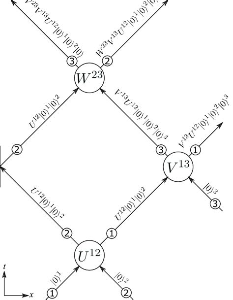 An Illustration Of The Local Hidden Variables Of The Present Model