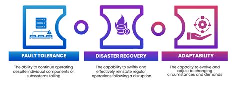 Software Resilience Through Digital Transformation Stratpoint Blog