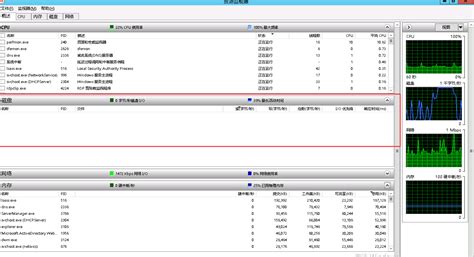 资源监视器的磁盘信息异常 Microsoft Qanda