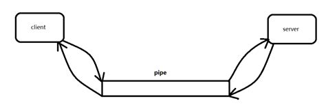 排查ioexception Broken Pipe 错误，偶遇国外小哥 Csdn博客