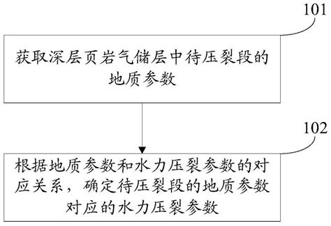Determination Method And Device Of Hydraulic Fracturing Parameters Of Deep Shale Gas Reservoir
