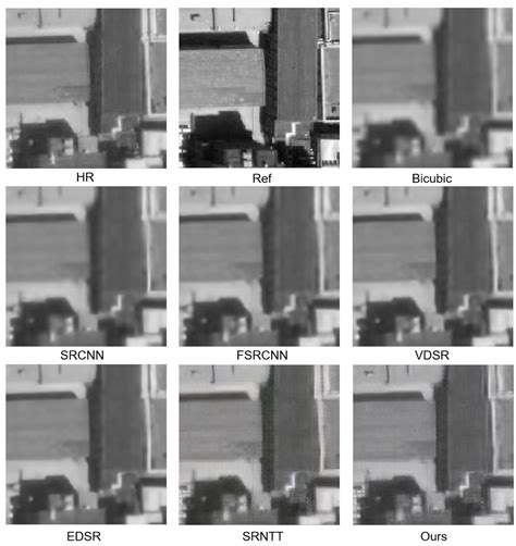 Remote Sensing Image Super Resolution Via Residual Dense Hybrid Attention Network