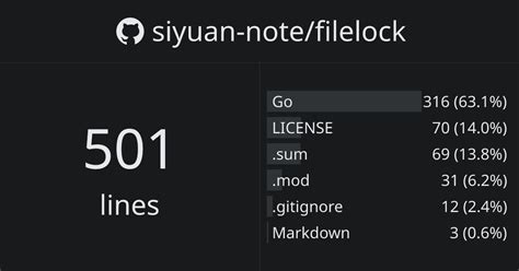 siyuan note filelock ghloc