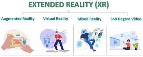 How Extended Reality Xr Technologies Are Transforming Training And Development Top Use Cases