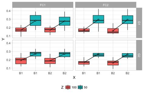 R How To Add A Line In Boxplot Stack Overflow