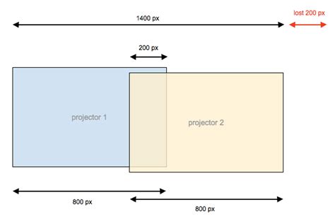 Soft Edge • Millumin Help