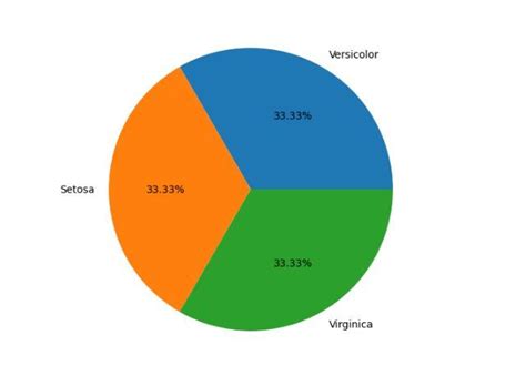 Adhil I On Linkedin Internshipproject Machinelearning Datascience