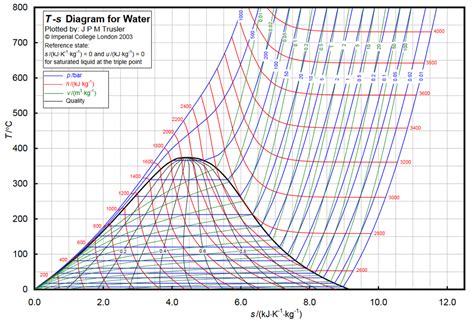 Water Steam Ts Diagram Diagram Steam Power Plant Ts Diagra