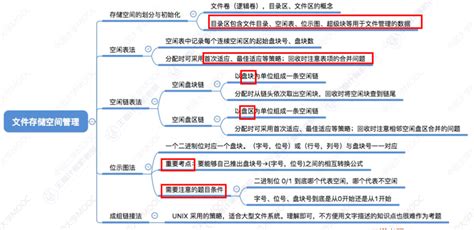 【操作系统知识总结 下】适合考研或面试 嵌入式操作系统、虚拟化与容器技术、操作系统安全、操作系统设计 csdn博客