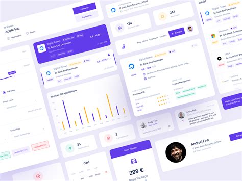 Dashboard Ui Cards Jobriver By Oğuz Yağız Kara On Dribbble Dashboard Ui Cards Jobriver By Oğuz Yağız Kara On Dribbble