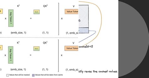 list inference optimization curated by chinmay dattanand kuchinad