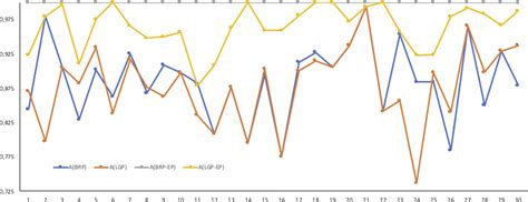 Variation Of The Approximation Ratios Related To The Four Starting Download Scientific Diagram