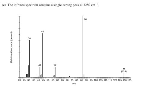 Use The Mass Spectrum And Either The NMR Spectrum Chegg Com