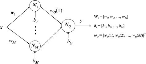 Figure 11 From Feature Selection Using A Mixed Norm Penalty Function Semantic Scholar
