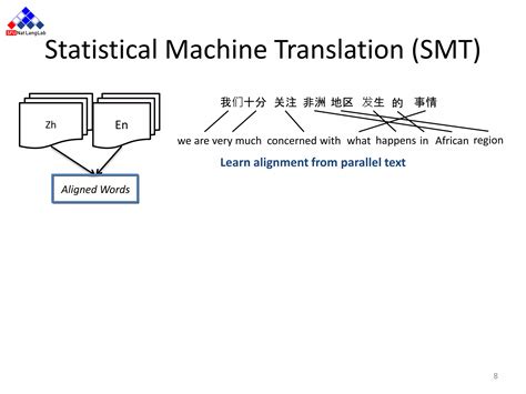 Left To Right Hierarchical Phrase Based Translation And Its Application In Simultaneous Speech