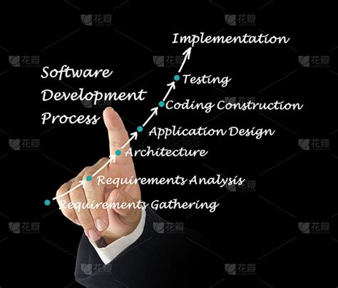 软件开发过程