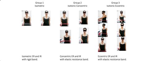 Swirlster First Rotator Cuff Strengthening Exercises