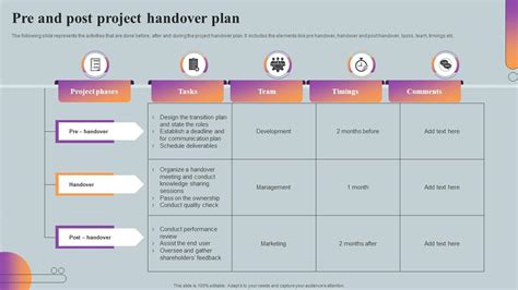 Pre And Post Project Handover Plan PPT PowerPoint