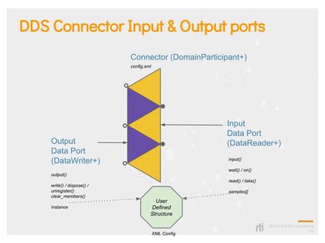 Dds Tutorial With Connector Pdf