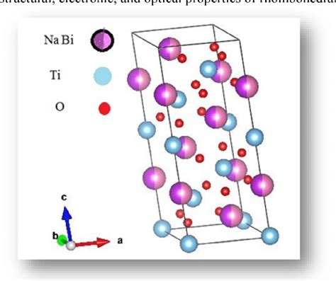 Structure Of Rhombohedral Phase Of Bismuth Sodium Titanate Bi0 5 Download Scientific Diagram