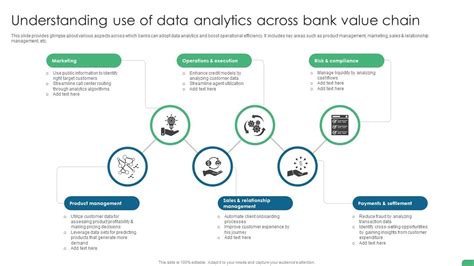 Understanding Use Of Data Analytics Across Bank Value Chain Digital Transformation In Banking Dt