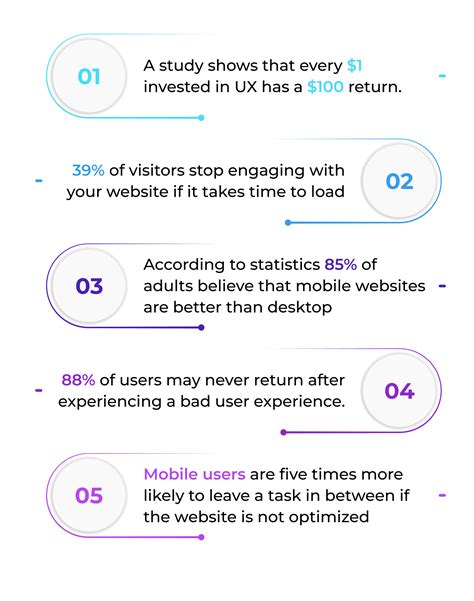 The UI UX Design Principles That Help Your Business Grow The UI UX Design Principles That Help Your Business Grow