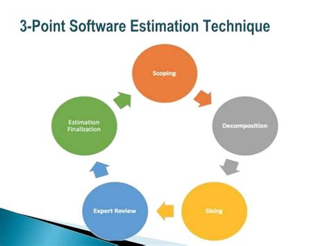 Basic Software Effort Estimation Pptx