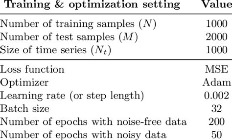 Settings For Trainingtesting Data And Optimization Algorithms