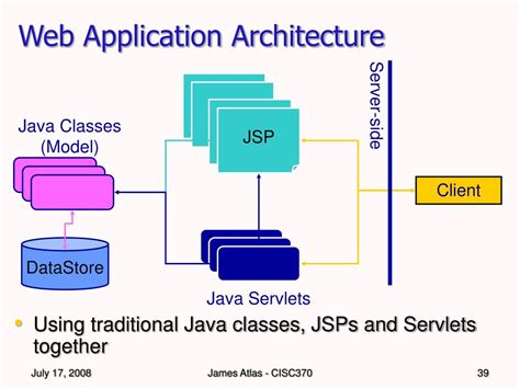 Ppt Web Programming Java Servlets Jsps Applets Powerpoint
