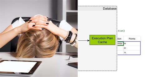 List Sql Curated By Lorenzo Uriel Medium