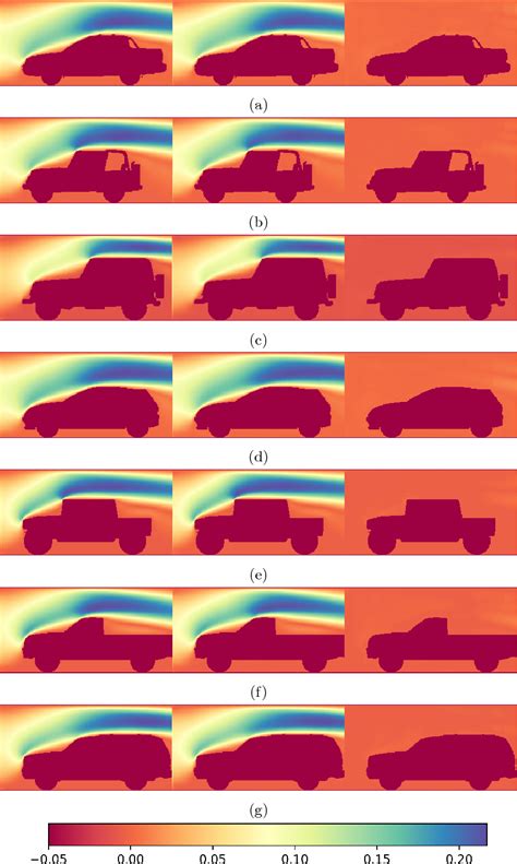 Figure 6 From Physics Informed Regularization Of Deep Neural Networks Semantic Scholar