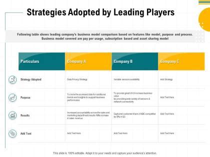 Iot Sensors Slide Team