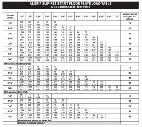 Flitch Beam Span Calculator Beams Porch Beams Span