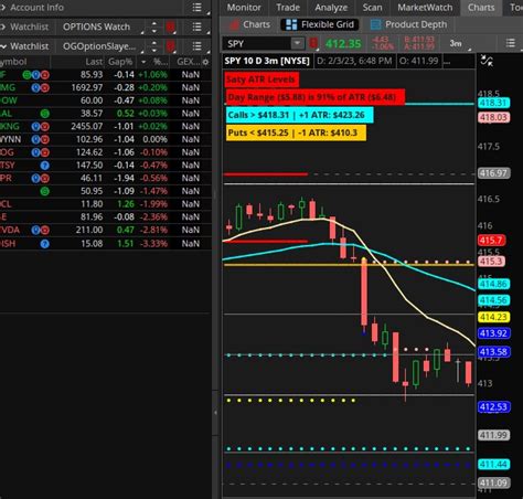 Options Gamma Study For Thinkorswim Usethinkscript Community